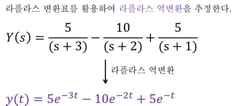 라플라스 변환 Laplace Transform