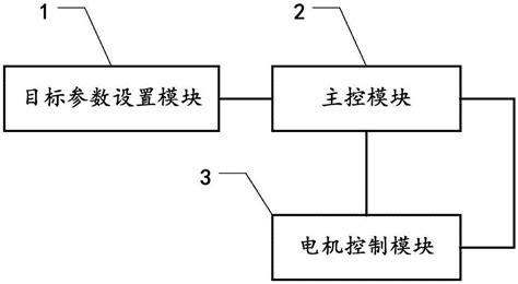 一种电阻式水分分析仪的检测系统的制作方法