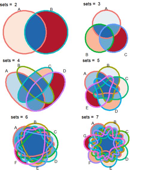 Github Gaospecialggvenndiagram A Ggplot2 Implement Of Venn
