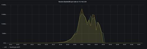 R Line Plot Shape Stack Overflow