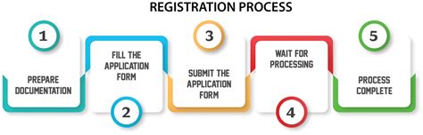 Iip Un Mark Certificate Certpedia