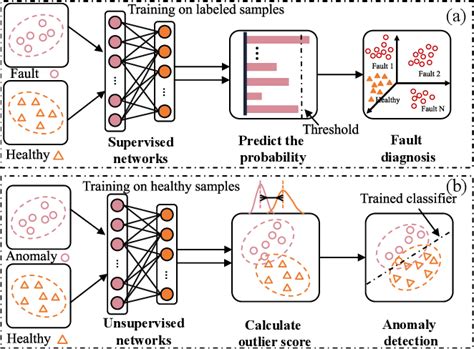 Figure 1 From Photovoltaic Cell Anomaly Detection Enabled By Scale Distribution Alignment