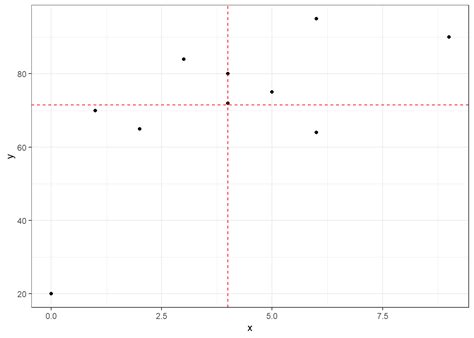 Chapter Simple Linear Regression STA Notes Methods Of Statistics And Data Science