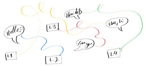 In Context Learning Icl In Llms How Models Learn Without Training