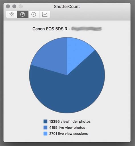 ShutterCount Is Back For Canon DSLRs PetaPixel
