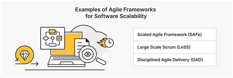 Software Scalability Proven Methods For Effective Scaling