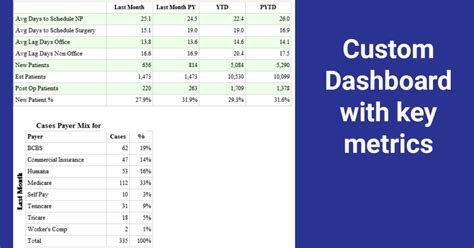 Allscripts Reports Moore Solutions Inc