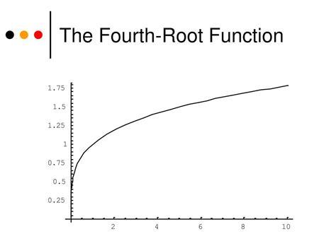 Ppt Real Valued Functions Of A Real Variable And Their Graphs