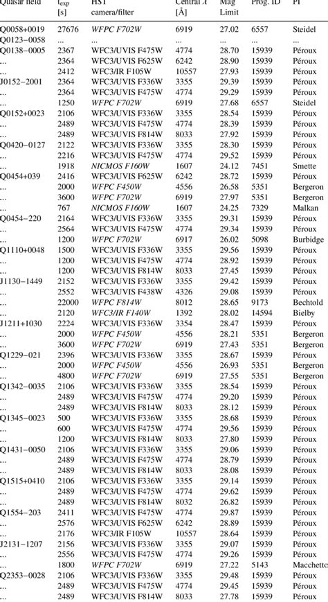 Journal Of Hst Observations The Broad Band Imaging Observations