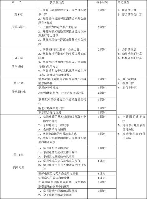 初三预科物理计划表word文档在线阅读与下载免费文档