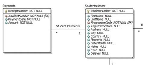 Uml Entity Relationship Diagram