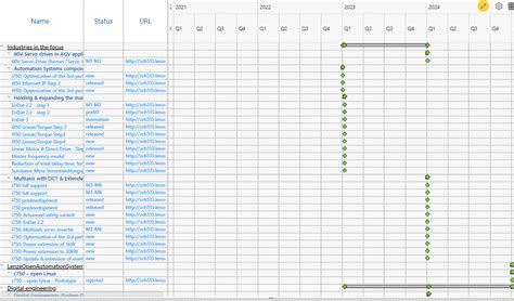 How To Add Clickable Urls In Gantt Chart Microsoft Fabric Community