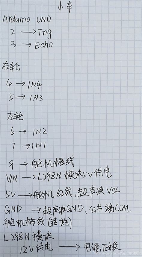 Arduino超声波自动避障小车制作过程arduino超声波避障小车代码 Csdn博客