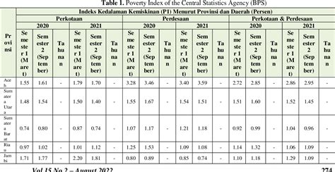 table 1 from application of data mining using the k medoids algorithm for poverty index