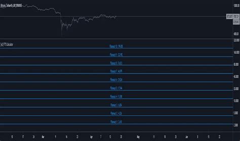 E2 Fibonacci Tribonacci Tetranacci Sequence Calculator — Indicator By E2e4 — Tradingview