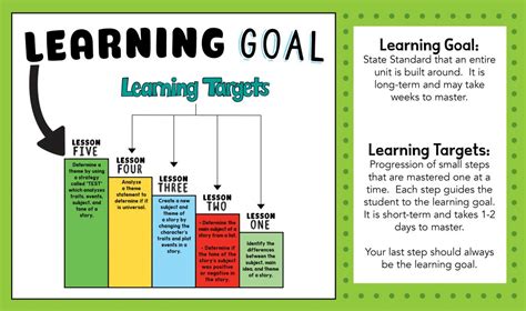 Target Goals Examples For Students At Jaime Goff Blog