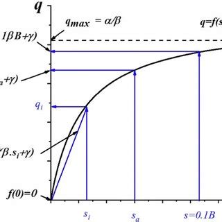 Schematic Illustration Of The Hyperbolic Function Download Scientific Diagram