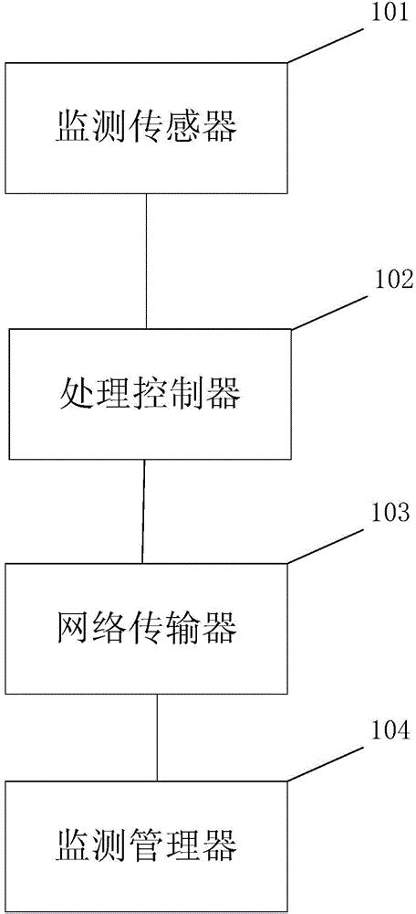 Intelligent Posture Monitoring Equipment Based On Wireless Network Transmission Eureka Patsnap