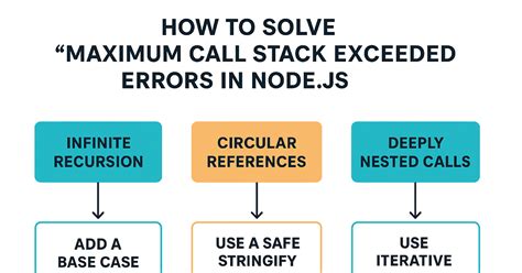 How To Fix “maximum Call Stack Size Exceeded” Errors In Nodejs Step