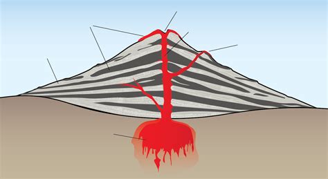 Stratovolcano Diagram
