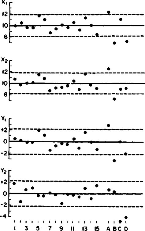Principal Component Analysis Semantic Scholar