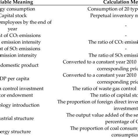 Variable Meaning And Calculation Method Of Input And Output Variables
