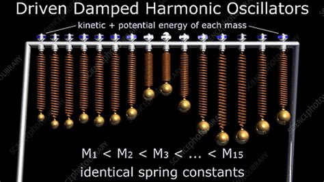 Damped Driven Pendulums Stock Video Clip K003 5862 Science Photo Library