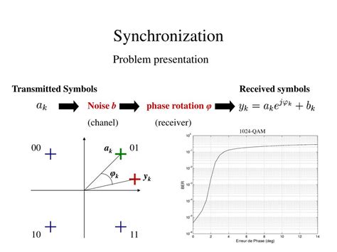 Ppt Phase Turbo Synchronization Scheme Powerpoint Presentation Free Download Id5744974