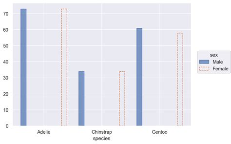 Dodge Move Leaves Empty Space With Redundant Mapping · Issue 2981 · Mwaskomseaborn · Github