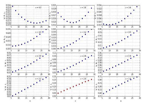 1 1 Sample Size For Approximating Poisson Distribution By The Download Scientific Diagram