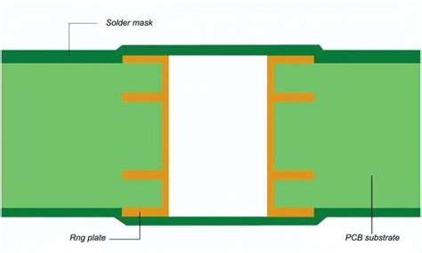 PCB Solder Mask Introduction And Guidelines FS PCBA