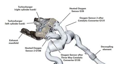 O2 Sensor Location Bank 1