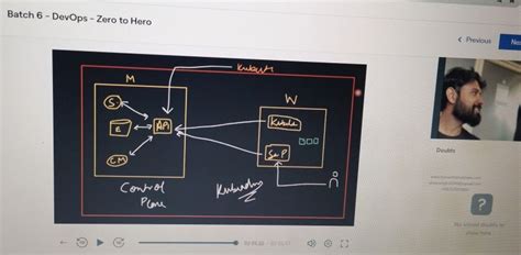Aman Singh On Linkedin Developerlife Devopsengineer Awsdevops Awsdevopsengineer Awsservices