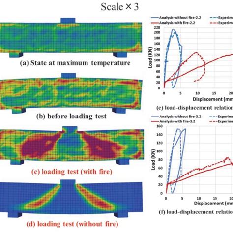 Outline Of Multi Scale Modeling Of Structural Concrete Download Scientific Diagram