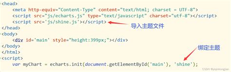 echarts初始化接口——init it csdn博客