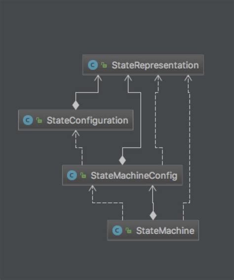 java 状态机引擎选型 个人文章 segmentfault 思否