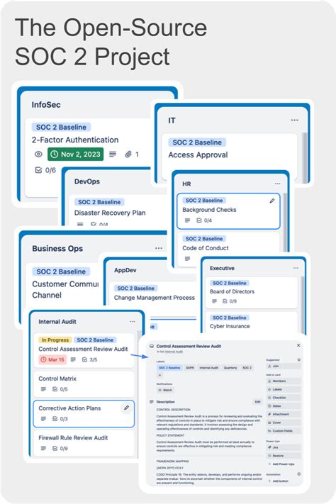 Open Source Soc 2 Project Practical Assurance