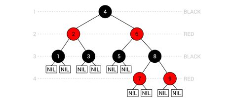 Variants Of Trees C Data Structures And Algorithms