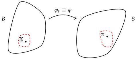 Mathematics Special Issue Dynamical Systems In Engineering