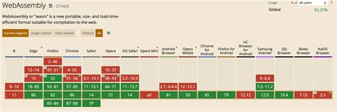 webassembly入门 未来可能发生的巨变 webassembly阮一峰 csdn博客