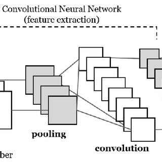 The Structure Of The Single Channel CNN Classification Using Single Download Scientific Diagram