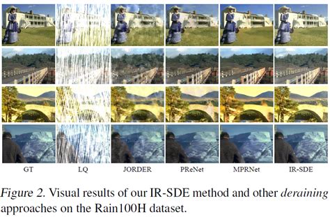 [논문 리뷰] Image Restoration With Mean Reverting Stochastic Differential