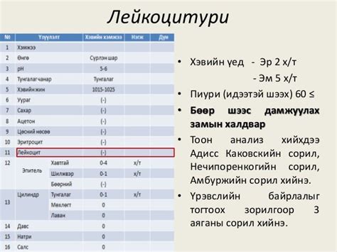 шээсний ерөнхий шинжилгээ