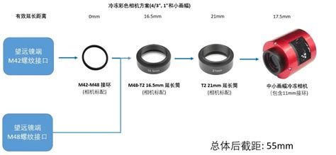 什么是后截距信达小黑 asi294mc最佳后截距 一起去看星辰大海 长风