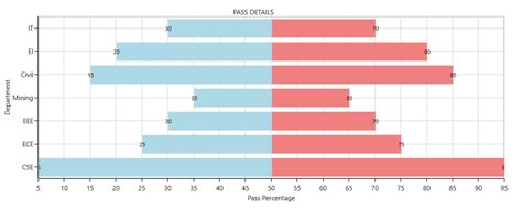GitHub SyncfusionExamples How To Create The Tornado Chart In WPF