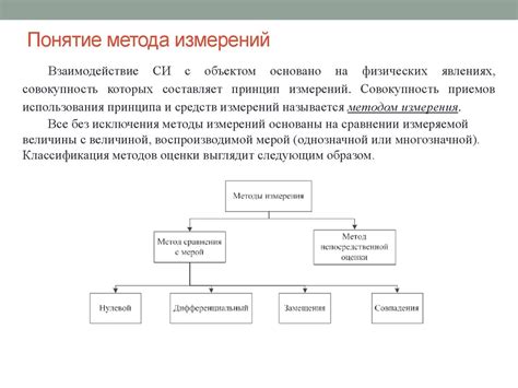 Метрология и теория измерений Виды и методы измерений презентация онлайн