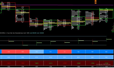 Stochastics Divergence System For Thinkorswim Usethinkscript Community