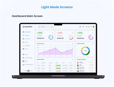 Retail Analyze Dashboard Dashboard Design Dashboard Ui Design My XXX