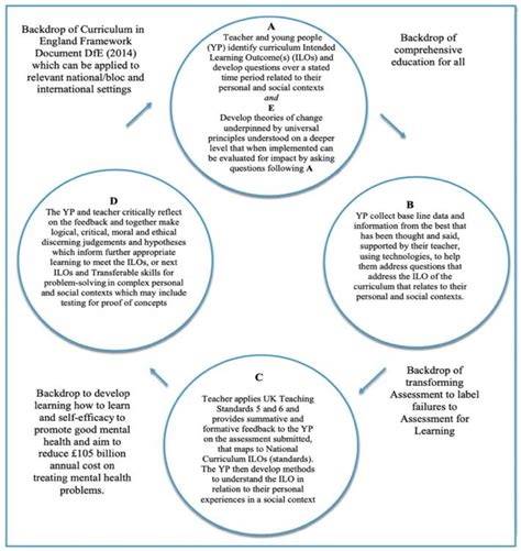 Table 3 From Applying Abcde And Assessment For Personal And Social