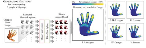 Figure From Human Inspired Haptic Enabled Learning From Prehensile
